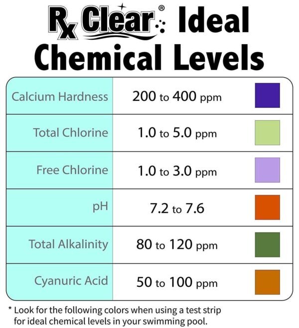 Rx Clear Granular Swimming Pool Chlorine – 50 lb Bucket – Bexebt